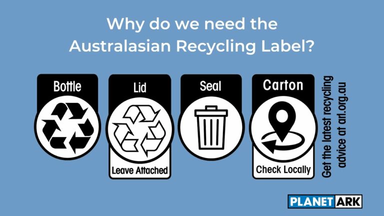 Australian Recycling Symbols & What They Mean - All Gone