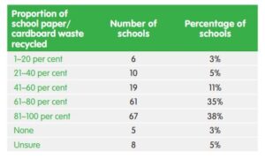 Paper Recycling Statistics Australia: Insights, Facts & Trends | All ...