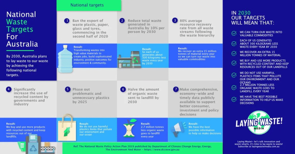 Paper Recycling Statistics Australia: Insights, Facts & Trends | All ...