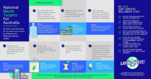 Paper Recycling Statistics Australia: Insights, Facts & Trends | All ...